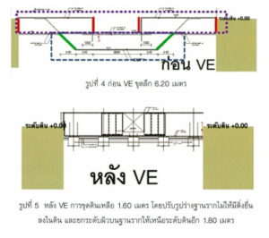 ขบวนการคิดแบบ VE (Value Engineering) เพื่อลดต้นทุนการก่อสร้างอย่างสร้างสรรค์ - TACE